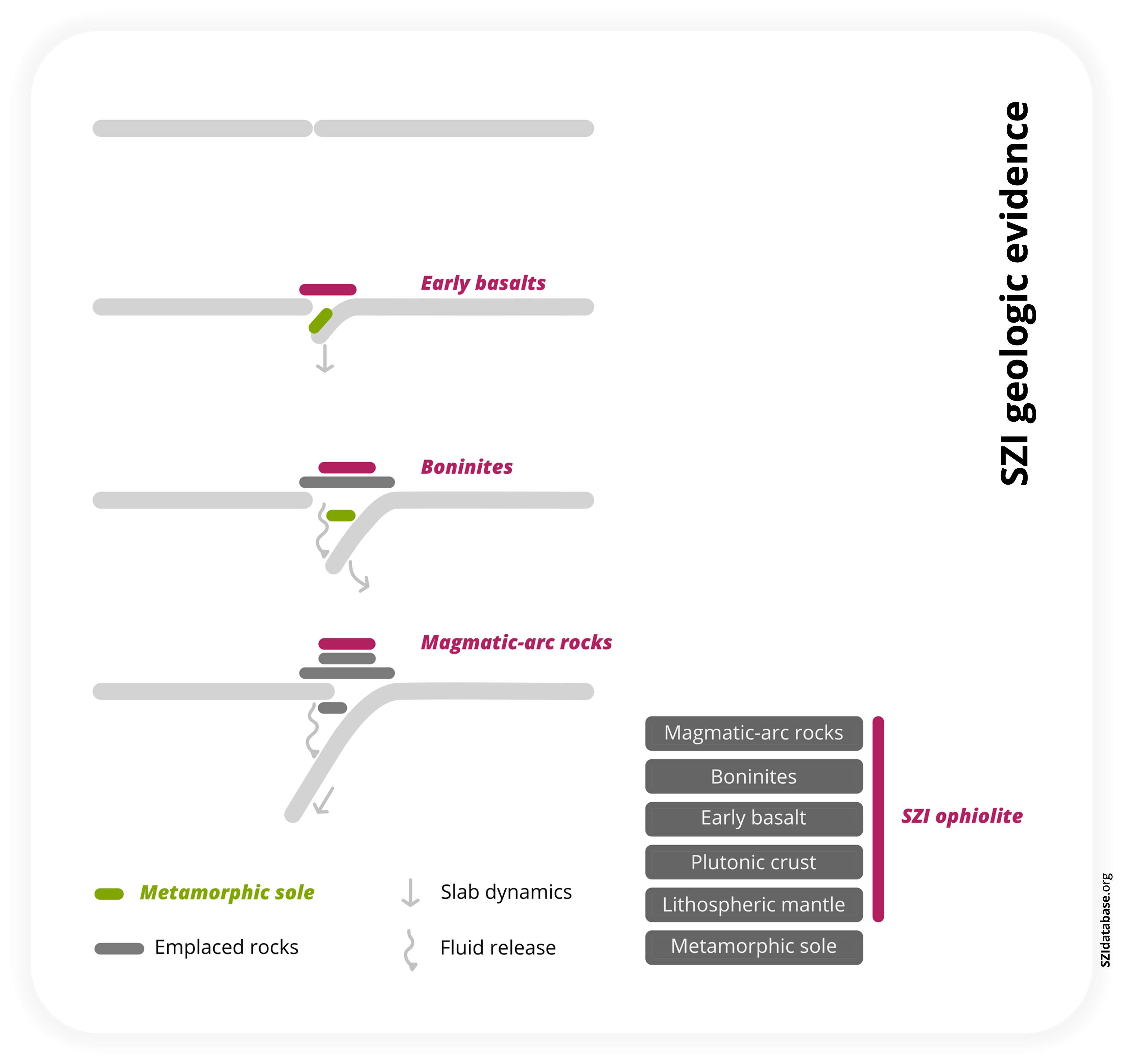 The Science – SZI Database